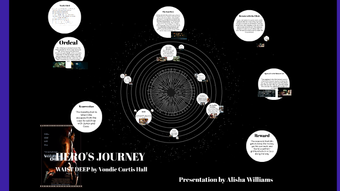 HERO'S JOURNEY by alisha williams