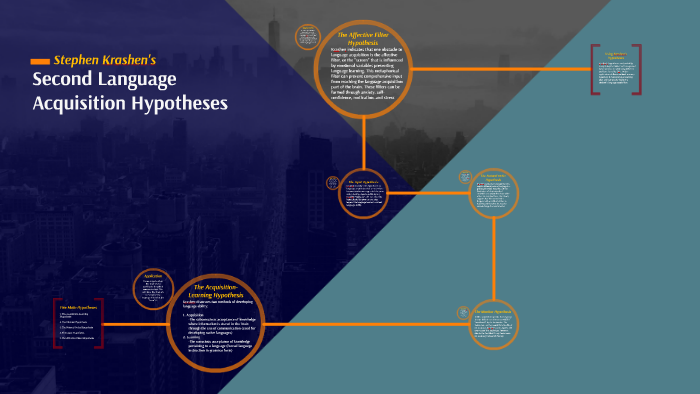 Stephen Krashen's Second Language Acquisition Hypotheses by joel skotte ...