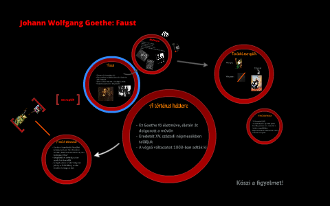 Johann Wolfgang Goethe: Faust by László Bazán on Prezi