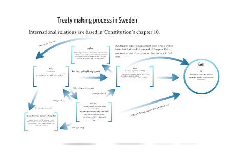 National legislation on Treaty making process in Sweden by Audrius ...