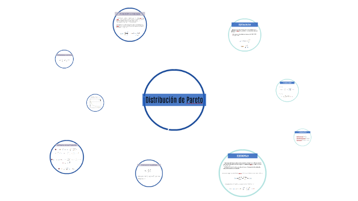 Distribución de Pareto by Andrea Ortiz on Prezi