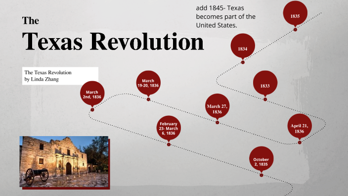 The Texas Revolution Timeline by Linda Zhang on Prezi