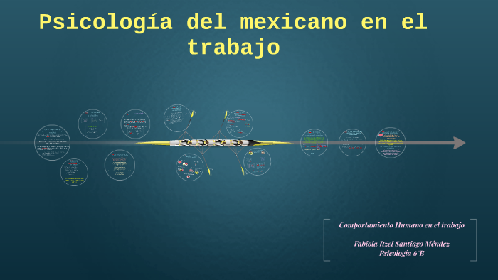 Psicología del mexicano en el trabajo by Fabiola Santiago on Prezi