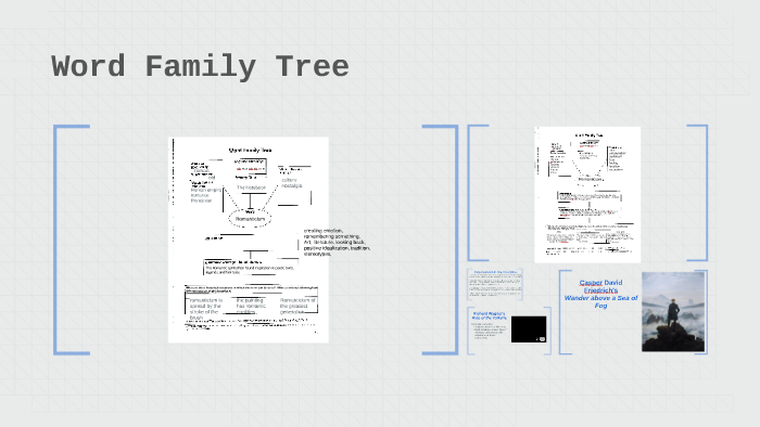 Word Family Tree by Laura Kaczmarczyk on Prezi
