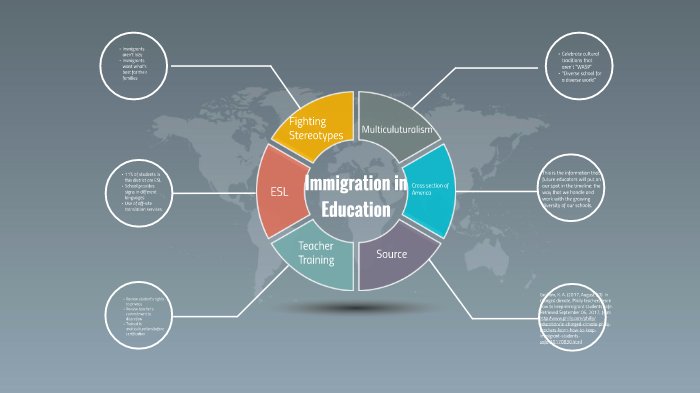 Immigration in Education by Mark Wahl on Prezi