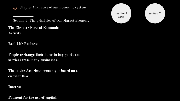 Chapter 14 - Basics of our Economy system. by Danniely Hernandez on Prezi