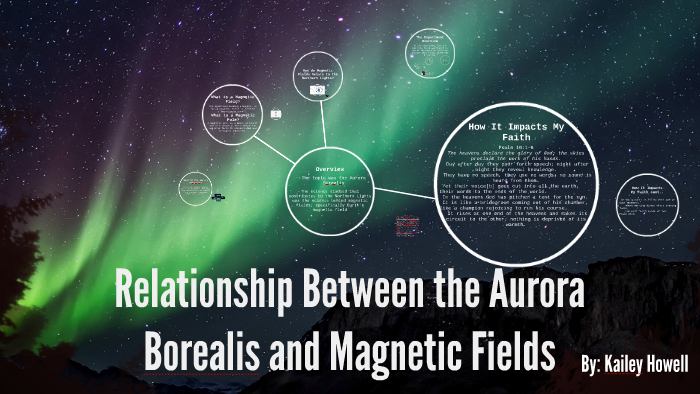 Relationship Between the Aurora Borealis and Magnetic Fields by Kailey ...