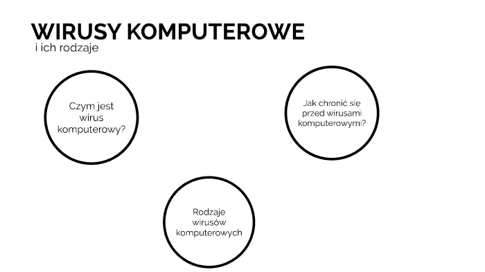 Wirusy komputerowe by Kuba Ch. on Prezi