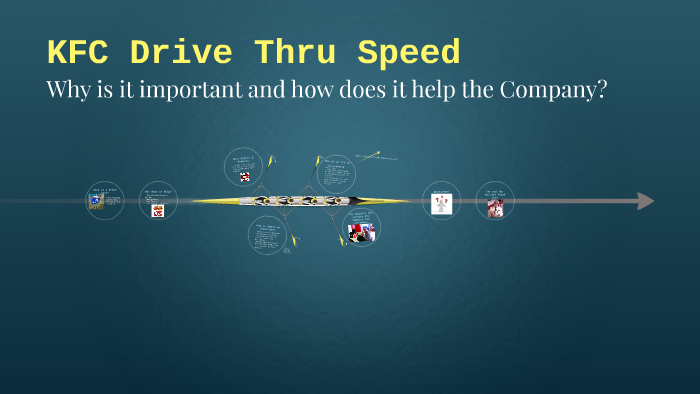 KFC Drive Thru Speed by Beckie Johnson on Prezi