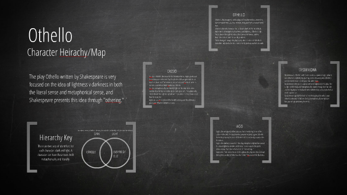 OTHELLO CHARACTER MAP by Zoe Dewith on Prezi