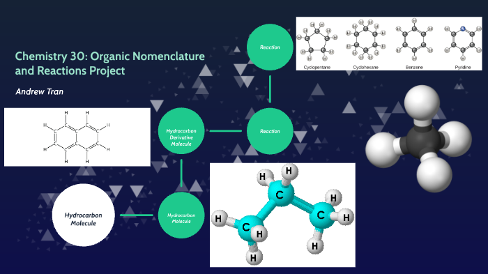 Chemistry 30: Organic Nomenclature and Reactions Project by Andrew Tran ...