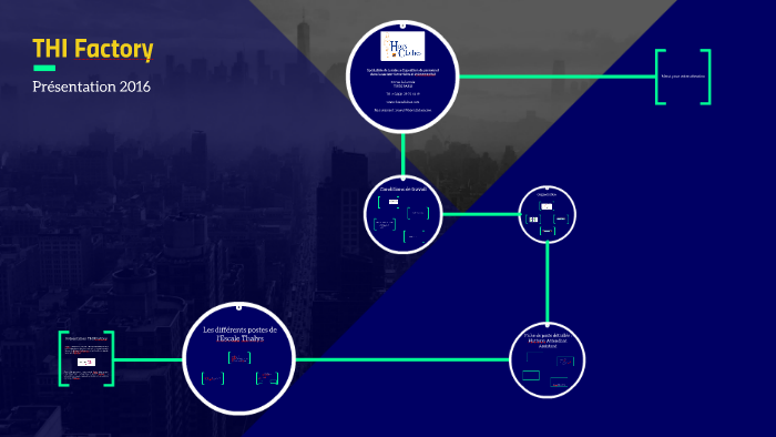 THI Factory by Margaux Roustan on Prezi