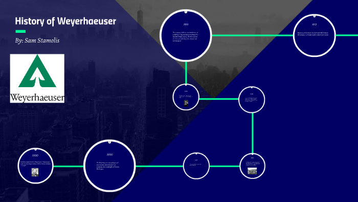 History of Weyerhaeuser by Sam Stamolis on Prezi