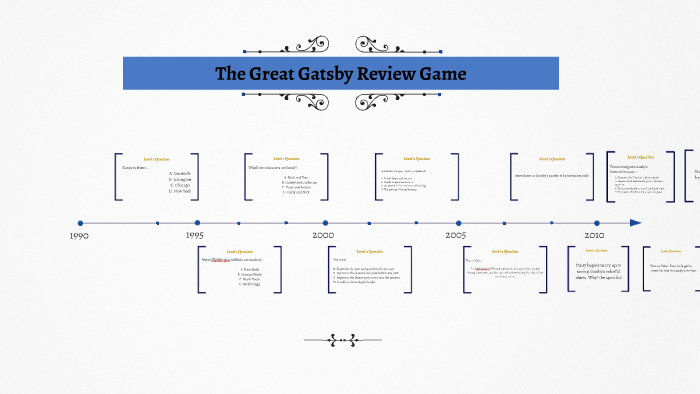 The Great Gatsby Review Game by Miss Deverin