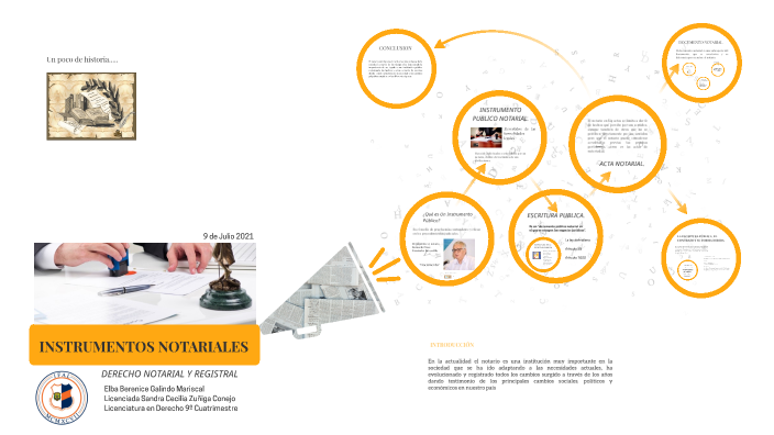 INSTRUMENTOS NOTARIALES by dulce galindo on Prezi