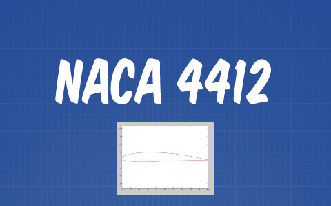 NACA 4412 by Mitch Drake on Prezi