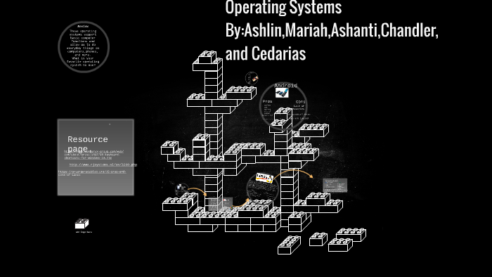 Operating System by Ashlin Pearson