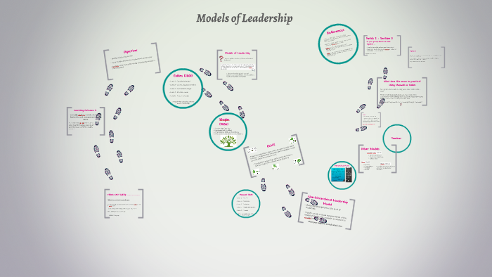 Week 3 - P3 Models of Leadership by Michelle Wisbey on Prezi