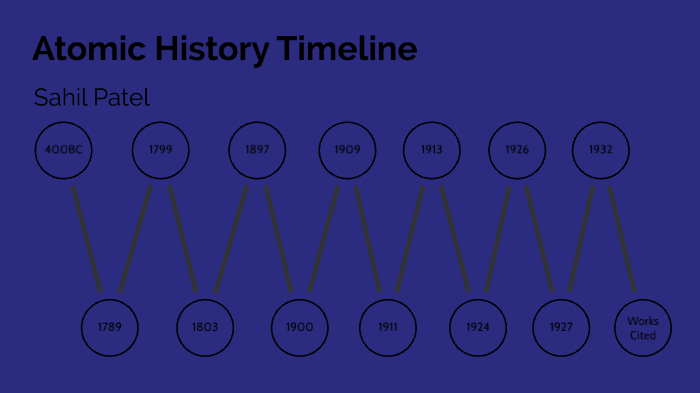 Atomic History Timeline by Sahil Patel on Prezi