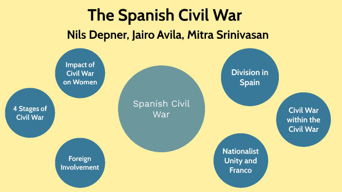 Causes of the Spanish Civil War by Mitra Srinivasan on Prezi