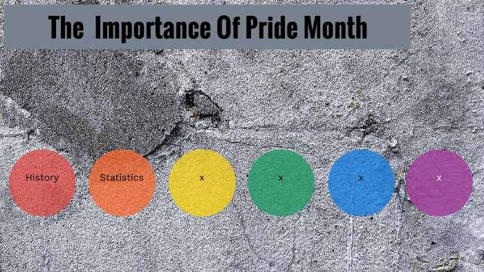 The Importance Of Pride Month by Nicole Stephens on Prezi