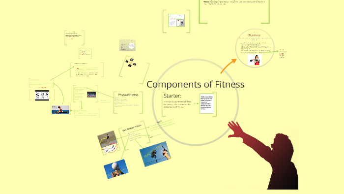 Components of Fitness - Lesson 1 by Lizzy Porter on Prezi