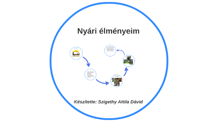 Nyári élményeim by Attila Szigethy on Prezi