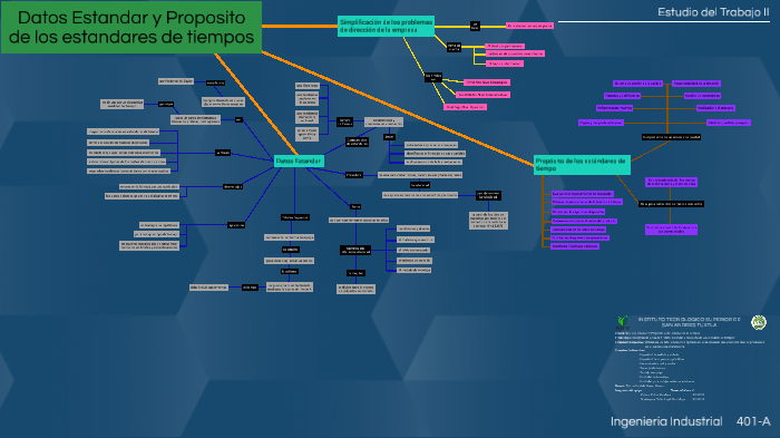 Datos Estandar y Proposito de los estandares de tiempos by Abraham ...