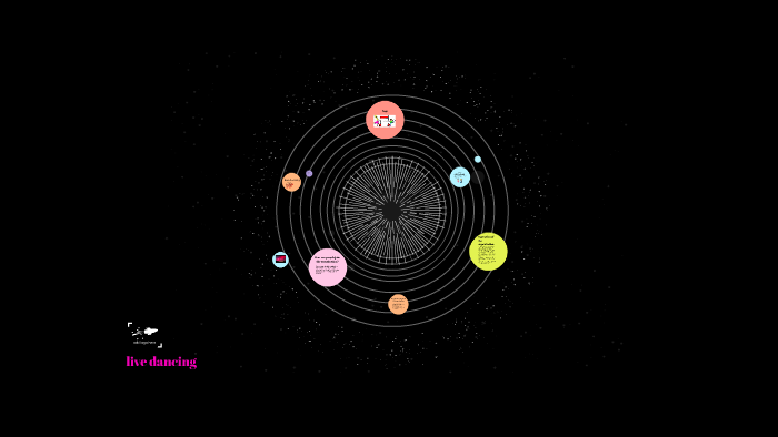 live dancing by kiara doria on Prezi