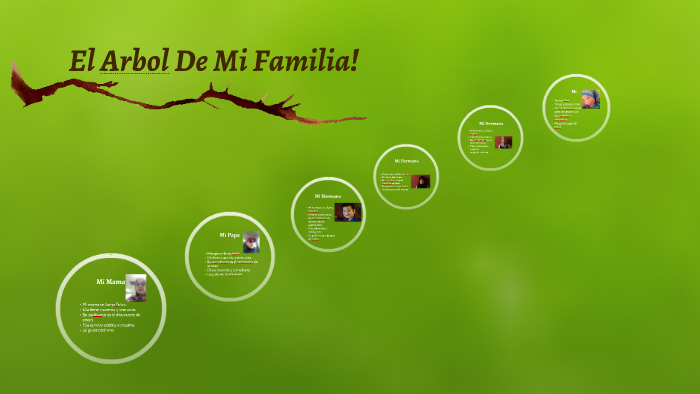 El Arbol De Mi Familia! by Zina Deriche on Prezi