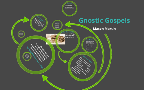Gnostic Gospels by Mason Martin on Prezi