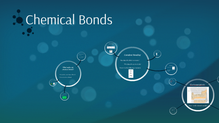 Chemical Bonds by Theodore Weiland on Prezi