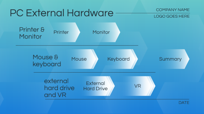PC External Hardware by ryan dunbavin on Prezi