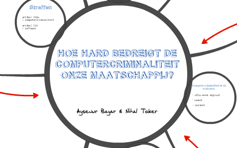 Informatica Computercriminaliteit by Aysenur Bayar on Prezi