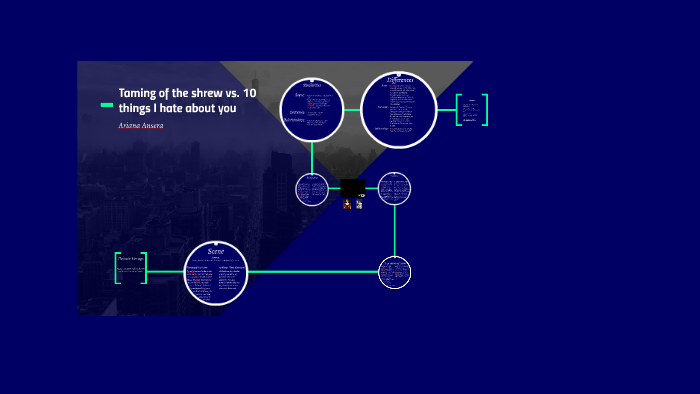 Taming of the shrew vs. 10 things I hate about you by on Prezi