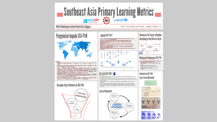SoutheastAsia Primary Learning Metrics by Radin Muhd Imaduddin on Prezi
