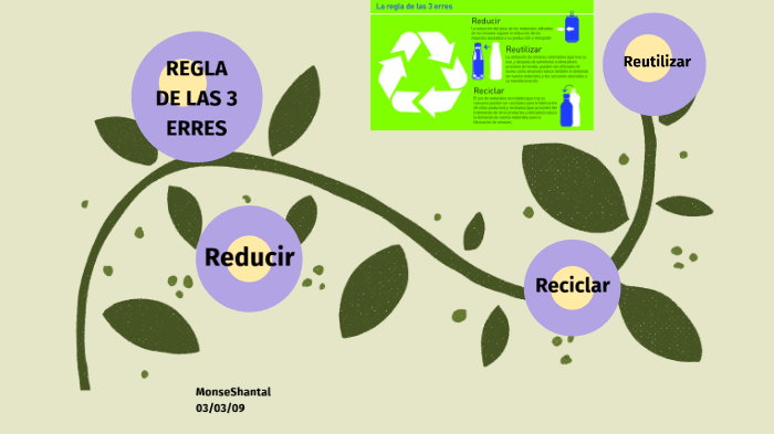 Regla de las 3 erres by monserrat patiño on Prezi