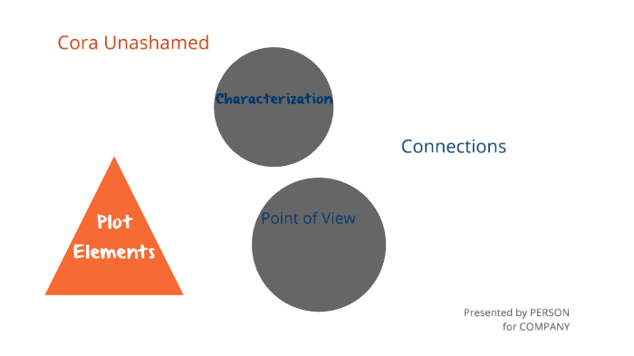 Cora Unashamed by Isoiza Emah on Prezi