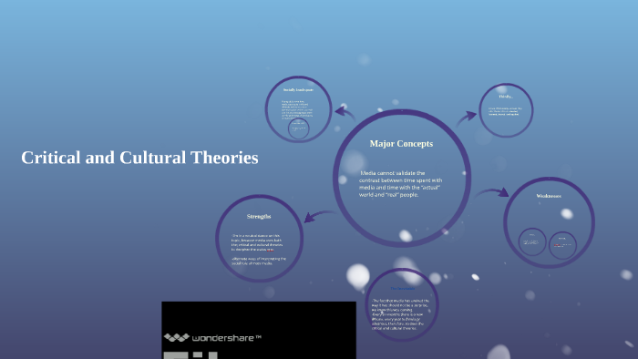 Critical and Cultural Theories by Eric Graley on Prezi
