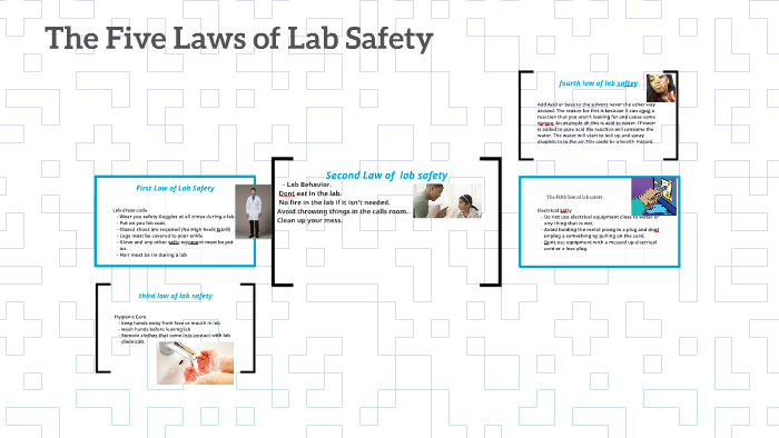 The Five Laws of Lab Safety by Mohsen Fuseni on Prezi