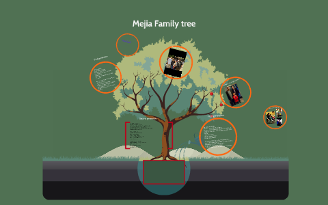 Mejia Family tree by Karina Lopez on Prezi