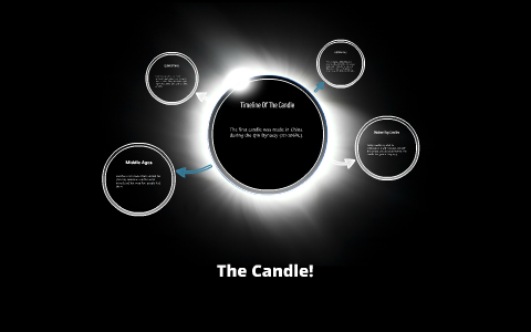 Timeline Of The Candle by Dylan Bonk on Prezi