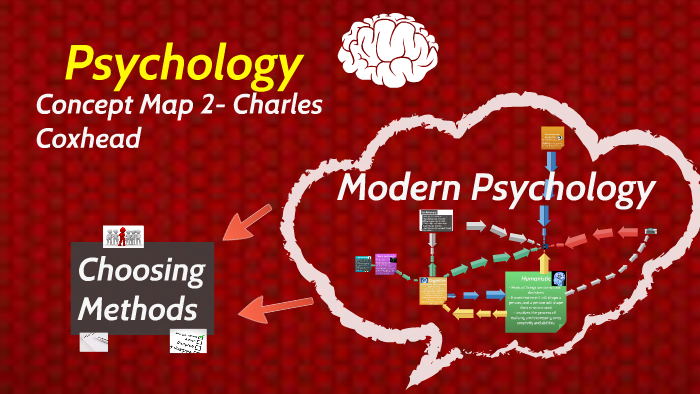 Psychology Concept Map #2 by Charles Coxhead on Prezi