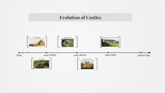 Evolution of Castles by Tom Janssens on Prezi