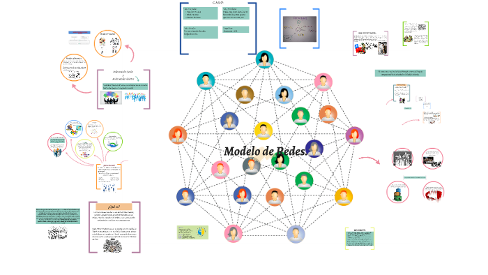Modelo de Redes. by Pamela Sepúlveda Garrido on Prezi