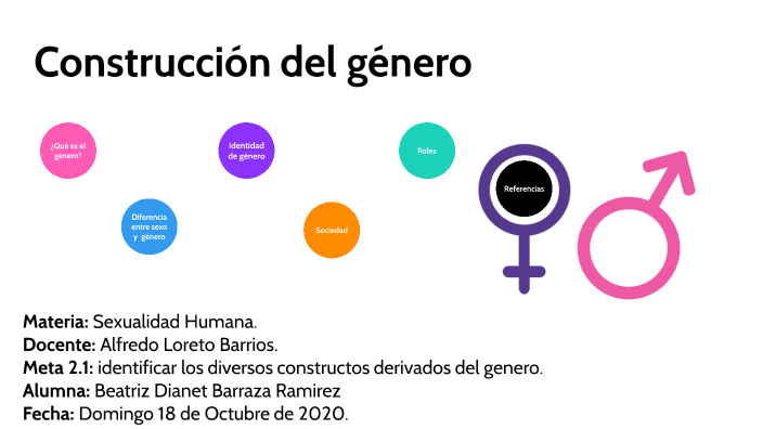 Construccion del genero by Beatriz Dianet Barraza Ramirez on Prezi
