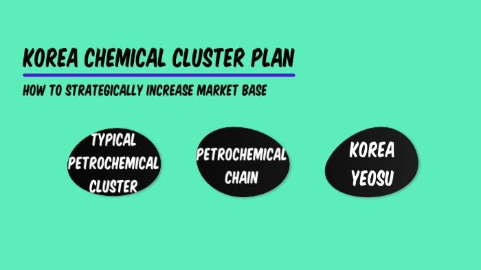 Korea Chemical cluster plan by Donny Kim on Prezi
