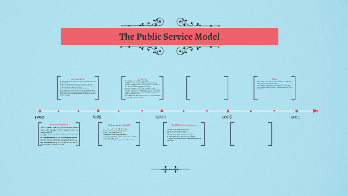 The Public Service Model by Corrie Thompson