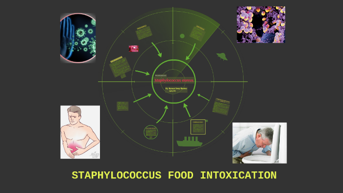 Staphylococcus Food Intoxication by Ramandeep Sharma