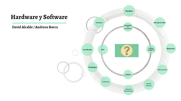 hardware and software by Andreea Burca on Prezi